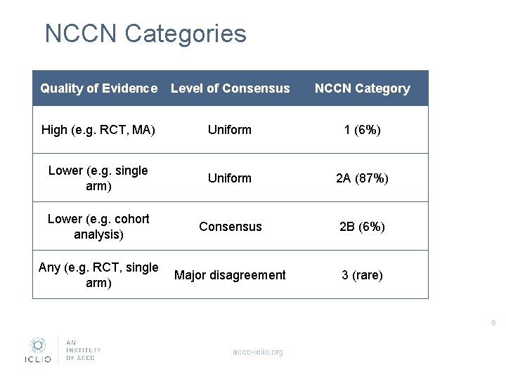 Navigating ImmunoOncology Coverage Reimbursement Issues Niesha Griffith RPh