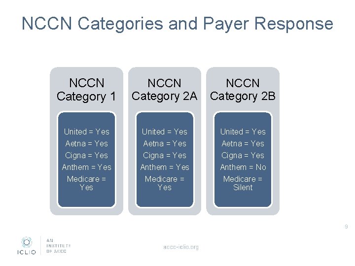 Navigating ImmunoOncology Coverage Reimbursement Issues Niesha Griffith RPh