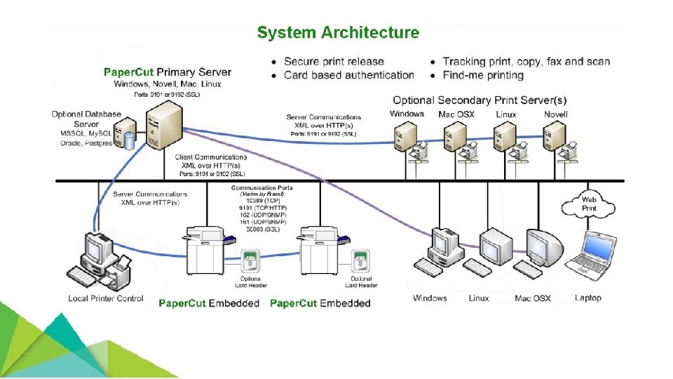 Product Overview Agenda 1 Introduction to Paper Cut