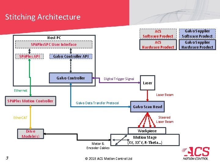 Coordinating Motion Stage and Galvo Scanner Control Motion