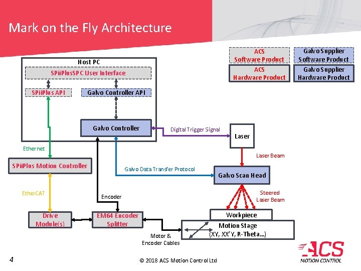 Coordinating Motion Stage and Galvo Scanner Control Motion