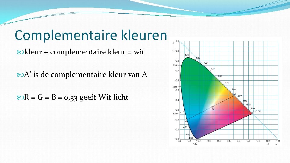 O Licht en Kleuren Wat is licht deeltje