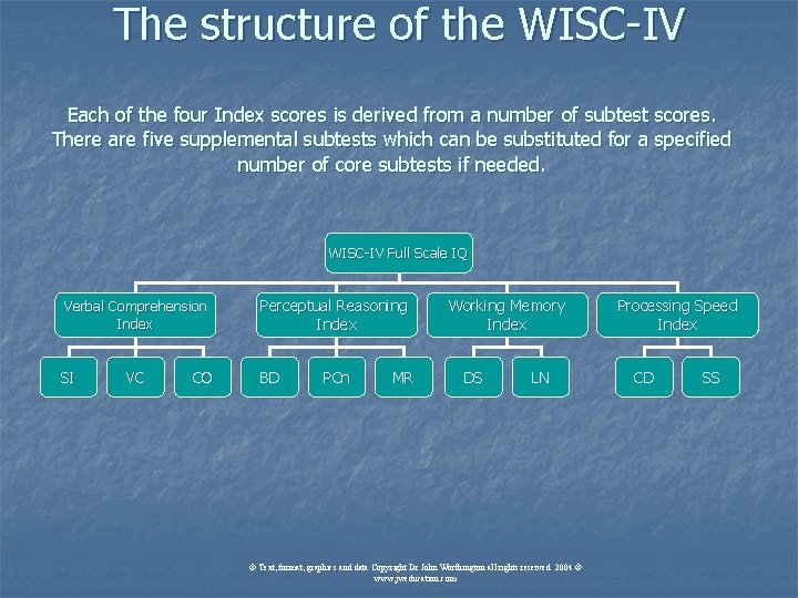 Interpreting Psycho Educational Reports An overview of the