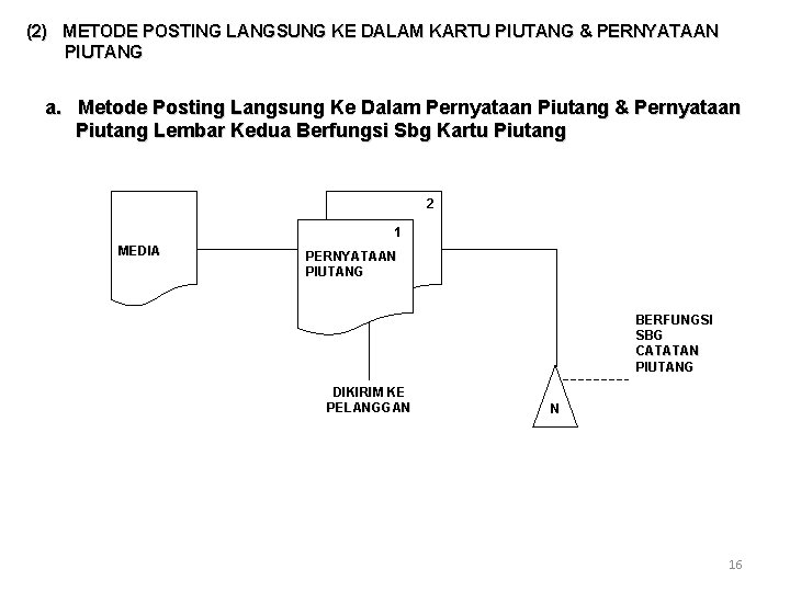 SISTEM AKUNTANSI PIUTANG Transaksi Penjualan Kredit Transaksi ini