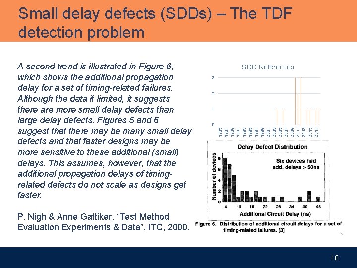 Delay Fault Testing Present and Future Jubayer Mahmod