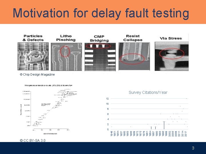 Delay Fault Testing Present and Future Jubayer Mahmod