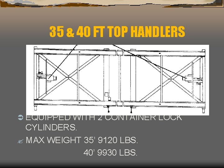ROUGH TERRAIN CONTAINER HANDLER RTCH RTCH LEARNING OBJECTIVES