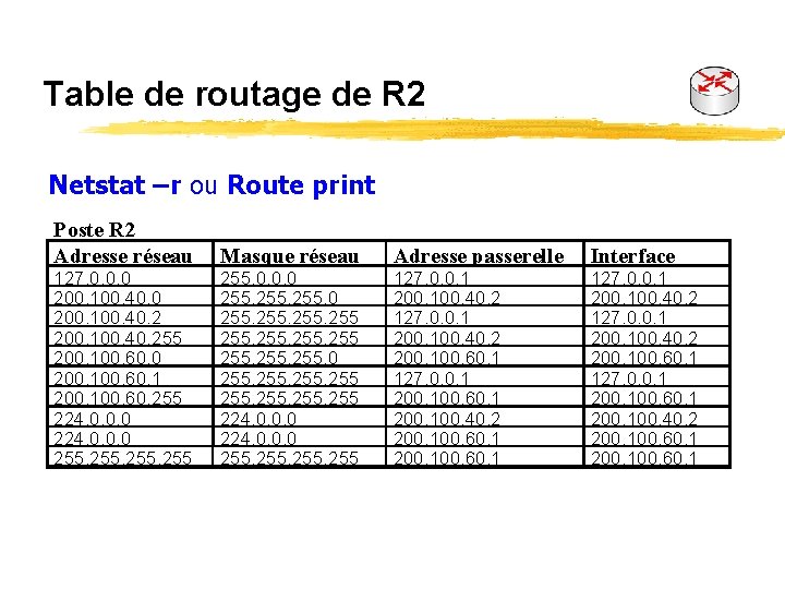 Tables de routage TD issu de lExonet 23