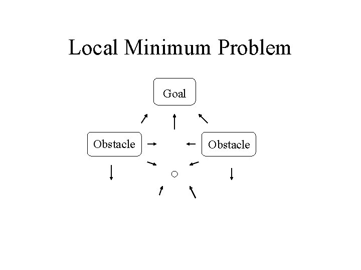 Lecture 7 Potential Fields and Model Predictive Control