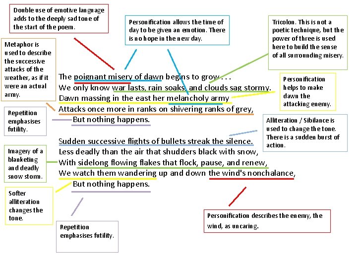 Exposure Wilfred Owen Personification describes how brutal the