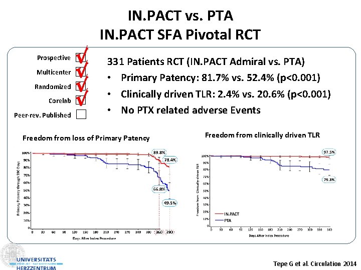 BAD KROZINGEN T Zeller MD University Heart Center