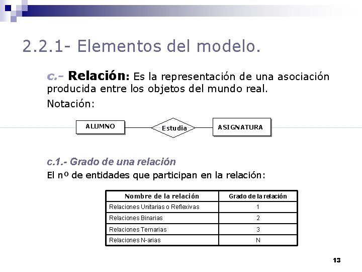 TEMA 2 MODELO CONCEPTUAL DE DATOS 1 UD