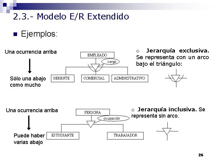 TEMA 2 MODELO CONCEPTUAL DE DATOS 1 UD