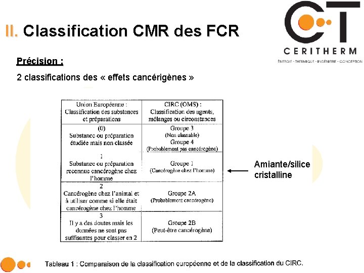 s Les Fibres Cramiques Rfractaires Retrait et Solutions