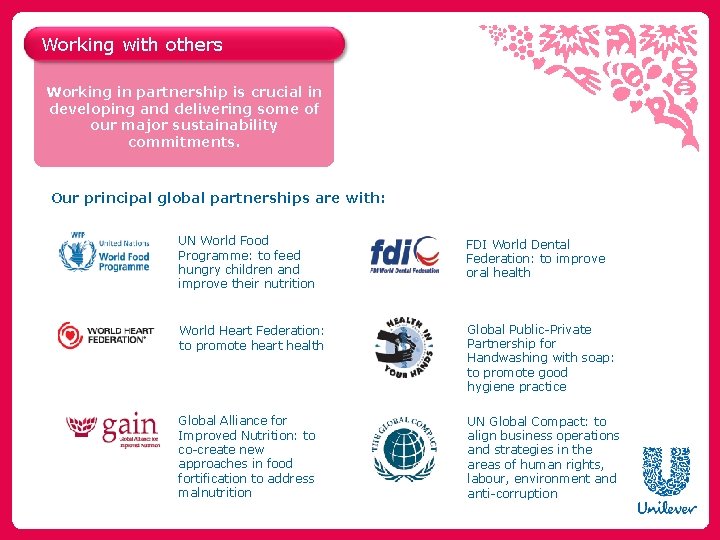 ABOUT UNILEVER About Unilever Creating a better future