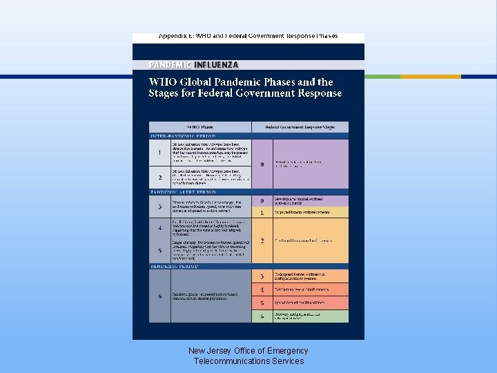 Changes to EMD Guidecards 2009 Flu Considerations New