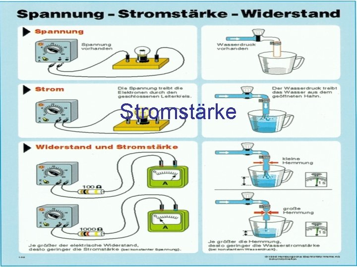 Grundbegriffe Spannung U Stromstrke I Widerstand R Vorstellung