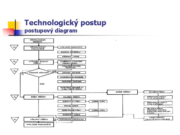 Realizace pek 1 2 3 4 5 6