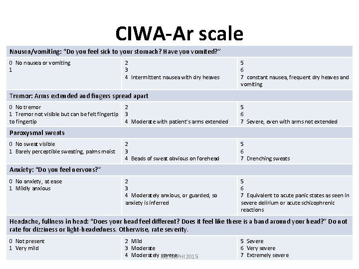 ED Management of Alcohol Use Disorders Education Rounds