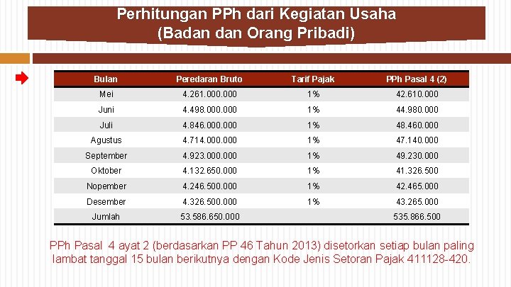PERPAJAKAN LANJUTAN Gambaran Umum Pajak Penghasilan Perhitungan PPh