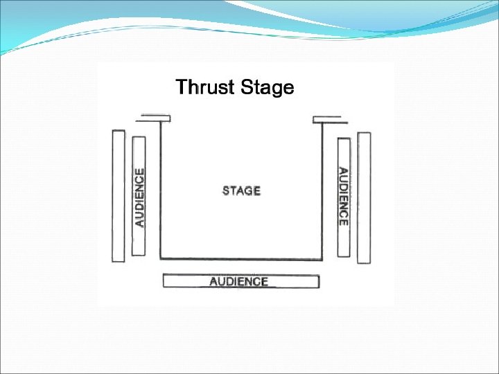 1 KINDS OF STAGES 2 STAGE TERMINOLOGY 3