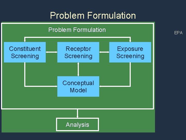 Learning Objectives Develop a basic understanding of risk