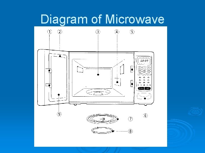 Microwaves How long have microwaves been around In