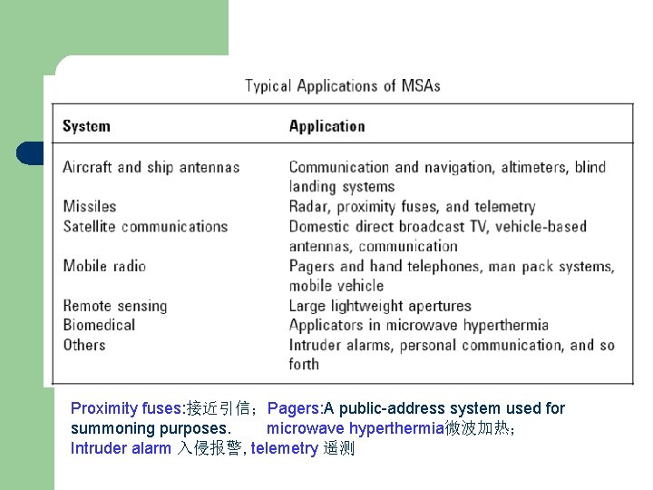 Compact and Broadband Microstrip Antennas Broadband Microstrip Antennas