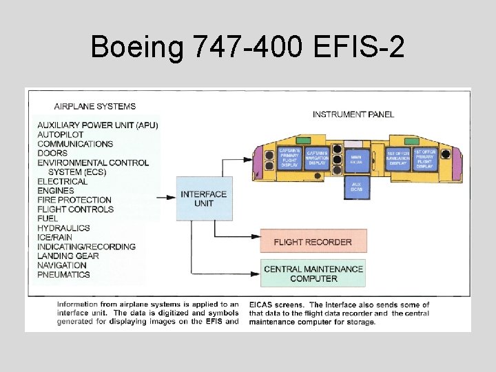 Chapter 17 Electronic Flight Instrument System EFIS Eee