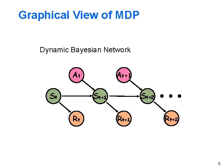 Markov Decision Processes Finite Horizon Problems Alan Fern