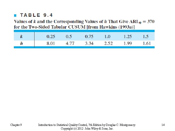 Chapter 9 Introduction to Statistical Quality Control 7
