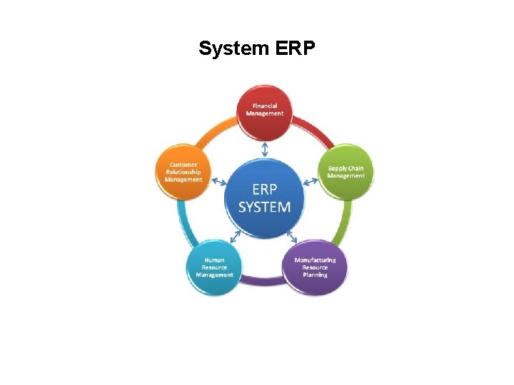 Ewolucja i rozwj systemu MRP MRPII ERP MRP