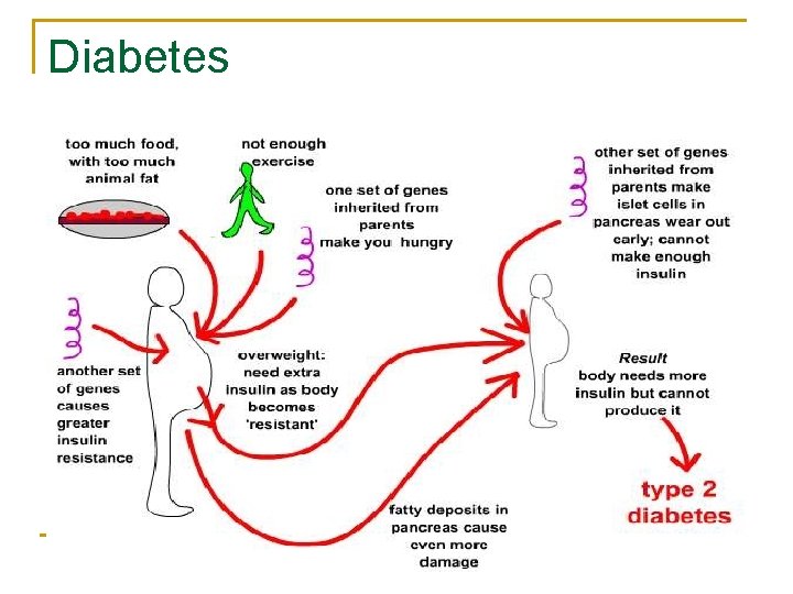 Chronic Diseases Chronic Diseases n n In medicine