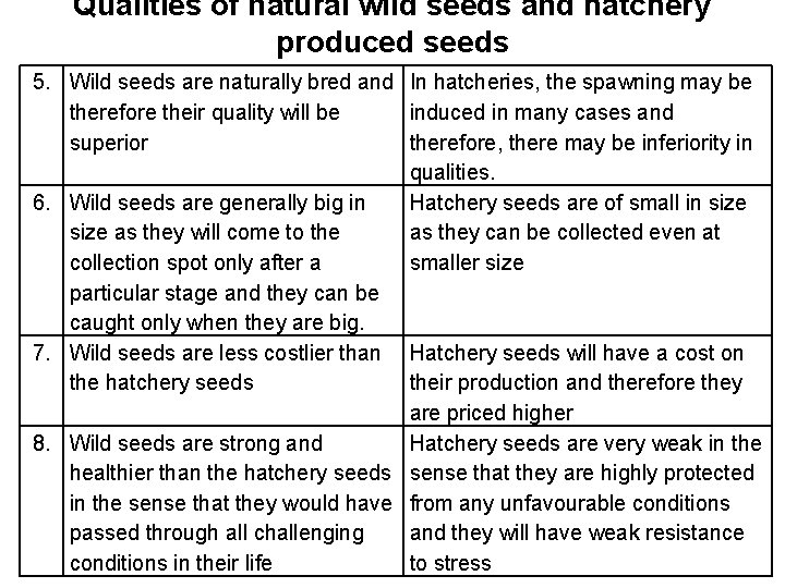 Qualities of natural wild seeds and hatchery produced