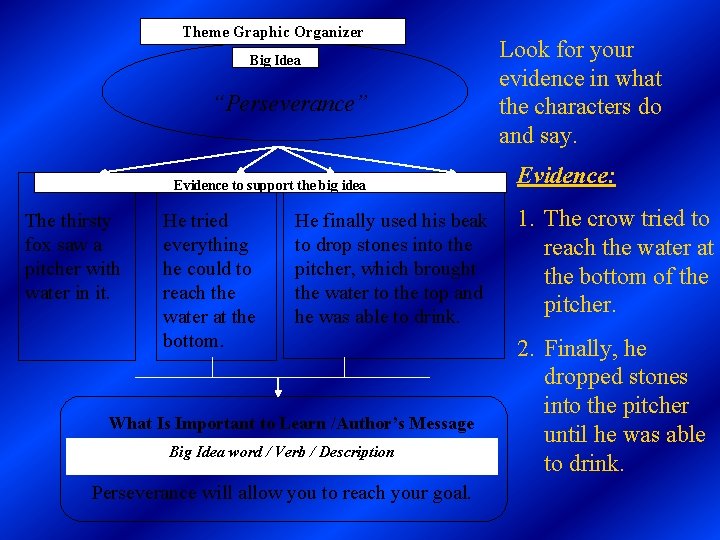 Finding the Theme Grade 6 What is the
