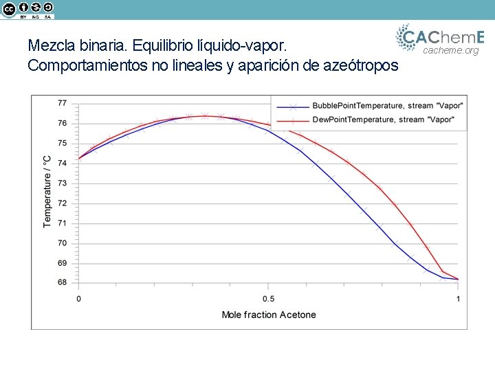 Curso de iniciacin a la simulacin de procesos