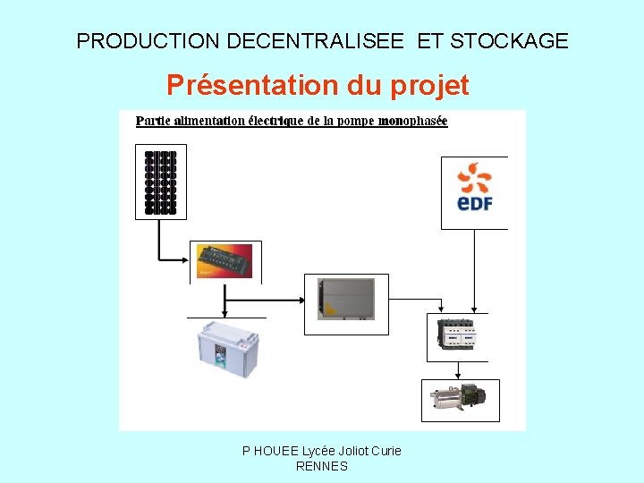 PRODUCTION DECENTRALISEE ET STOCKAGE Prsentation du projet La