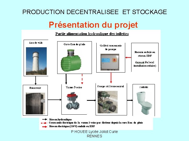 PRODUCTION DECENTRALISEE ET STOCKAGE Prsentation du projet La
