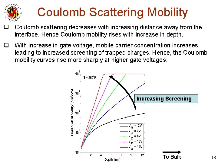 Modeling Characterization and Design of Wide Bandgap MOSFETs
