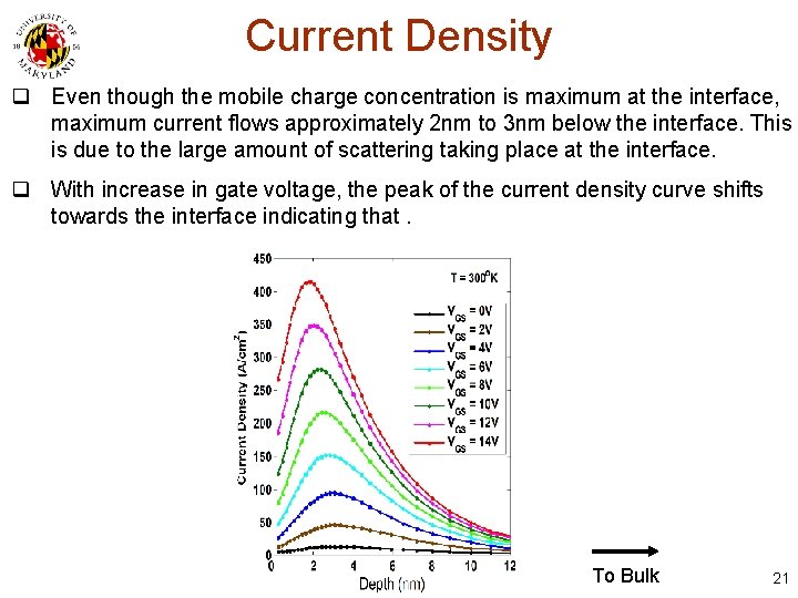 Modeling Characterization and Design of Wide Bandgap MOSFETs