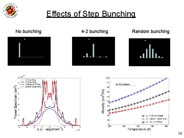 Modeling Characterization and Design of Wide Bandgap MOSFETs