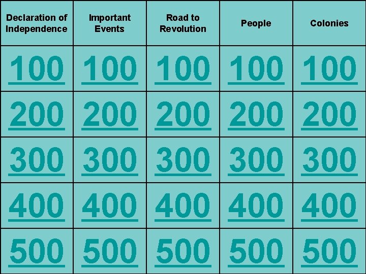 Declaration of Independence Important Events Road to Revolution