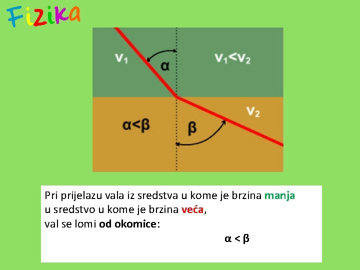 8 ODBIJANJE I LOM VALOVA ibenik 2015 2016