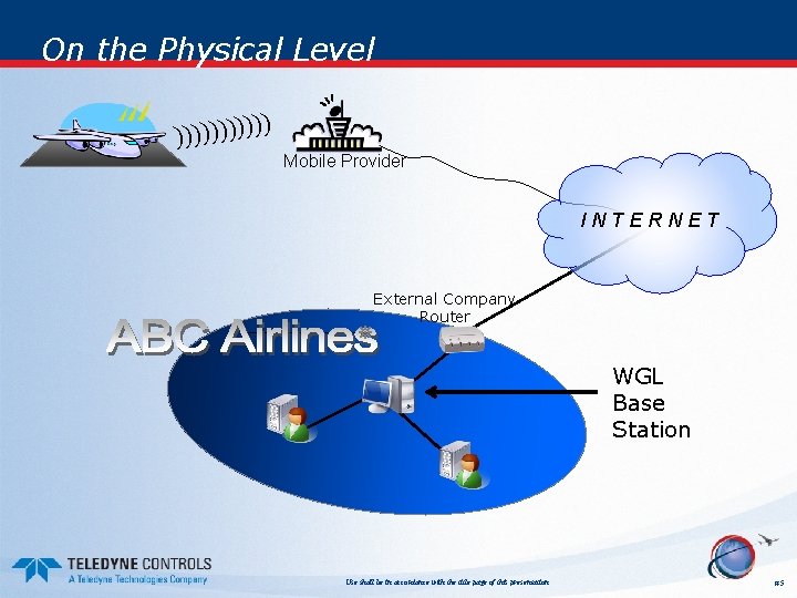 Wireless Groundlink Martin Atencio PROPRIETARY LEGEND THIS IS