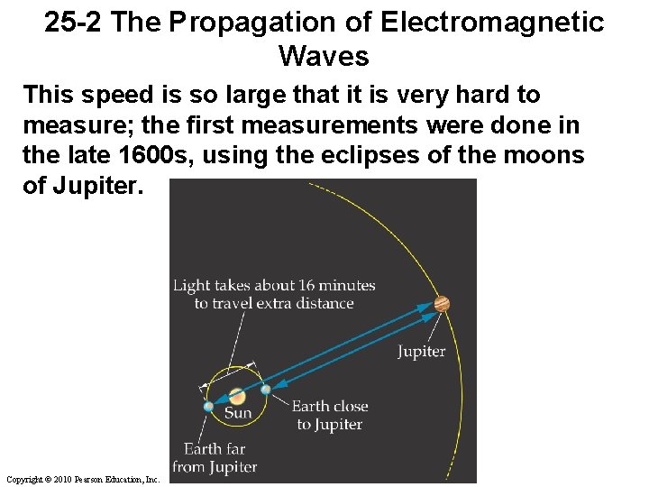 Lecture Outline Chapter 25 Physics 4 th Edition