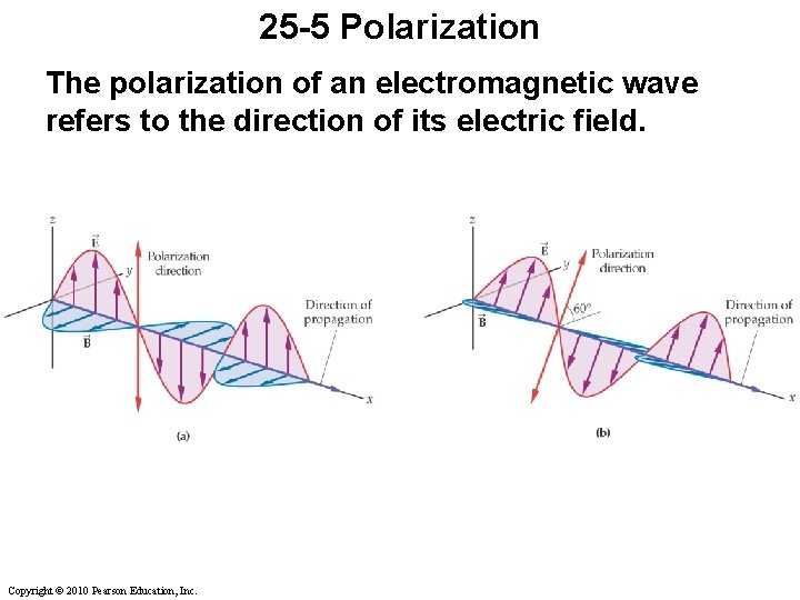 Lecture Outline Chapter 25 Physics 4 th Edition