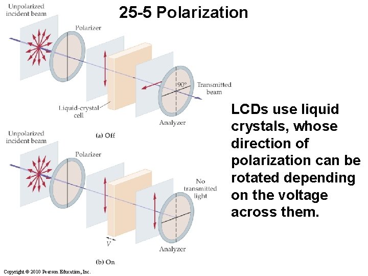 Lecture Outline Chapter 25 Physics 4 th Edition