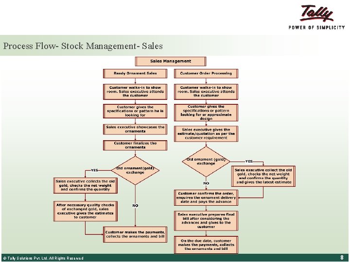 Tally ERP 9 for Jewellery Management Solution Tally