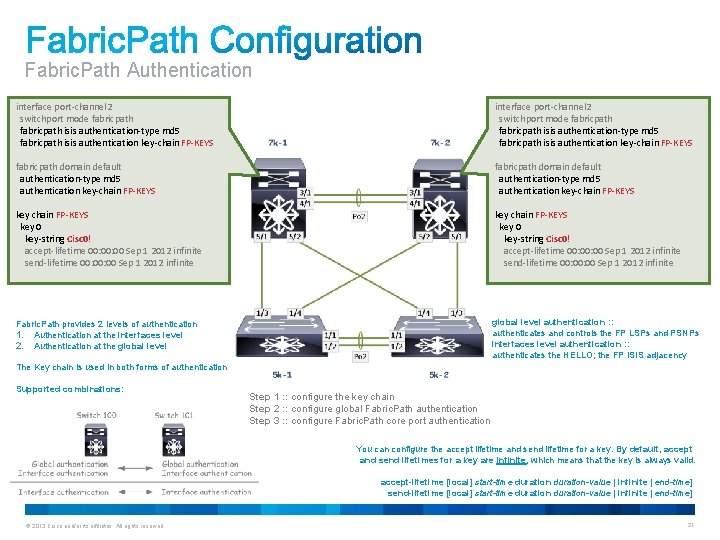 Quick Start Guide Fabric Path Architecture Solutions Group
