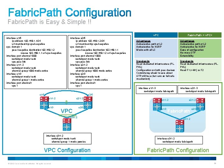 Quick Start Guide Fabric Path Architecture Solutions Group